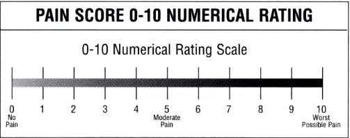 Pain Rating Scale pain-rating-scale